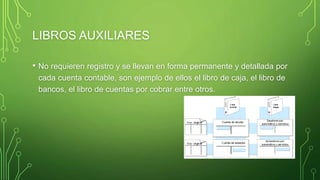 Libros de contabilidad | PPTX