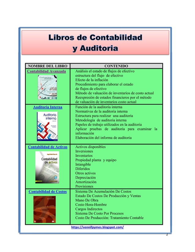 Libros de Contabilidad | PDF