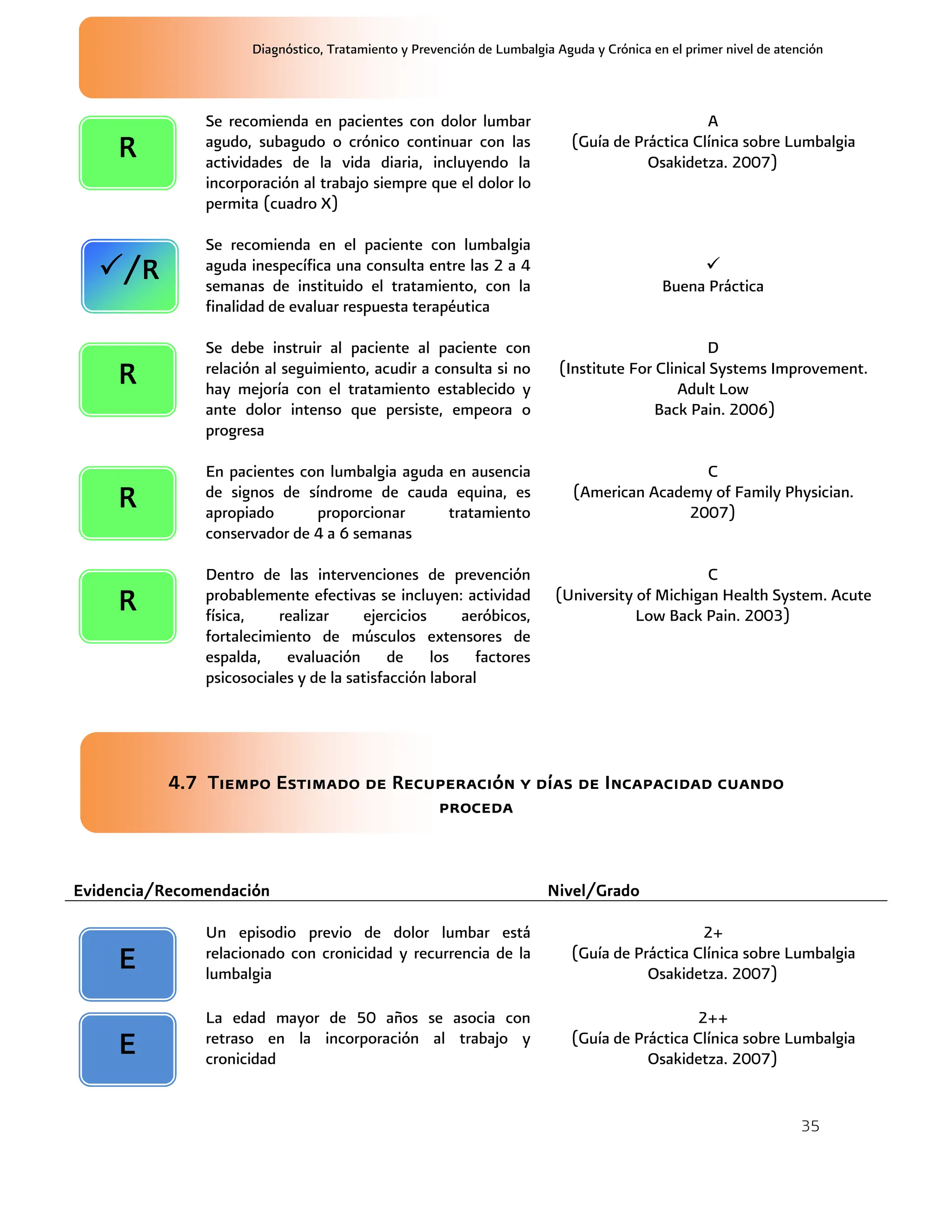 Guía de práctica clínica Lumbalgia GPC IMSS | PDF