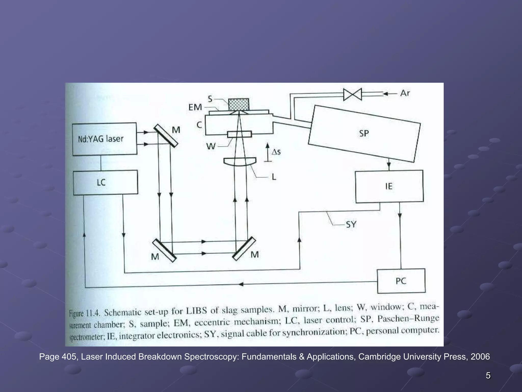 Applications of LIBS | PDF