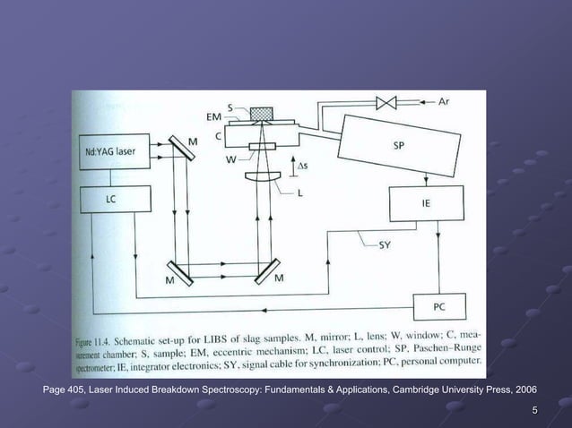 Applications of LIBS | PDF | Chemistry | Science