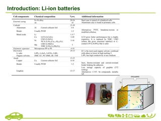 Lithium-Ion Batteries towards Circular Economy: A Literature Review of ...