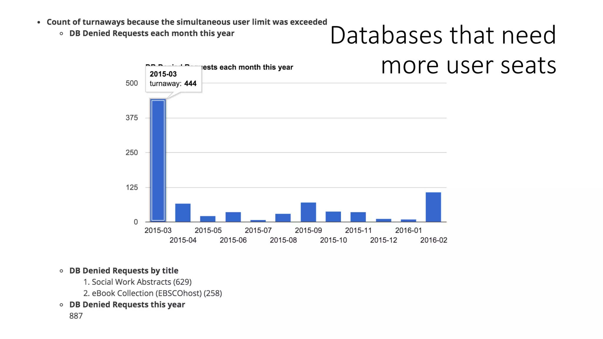 Visualizing Library Data | PPT