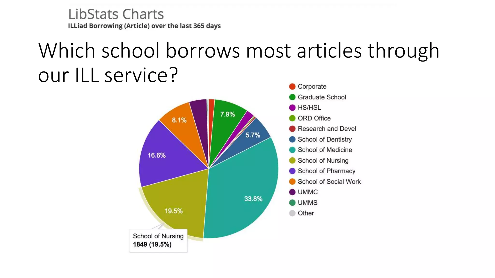 Visualizing Library Data | PPT