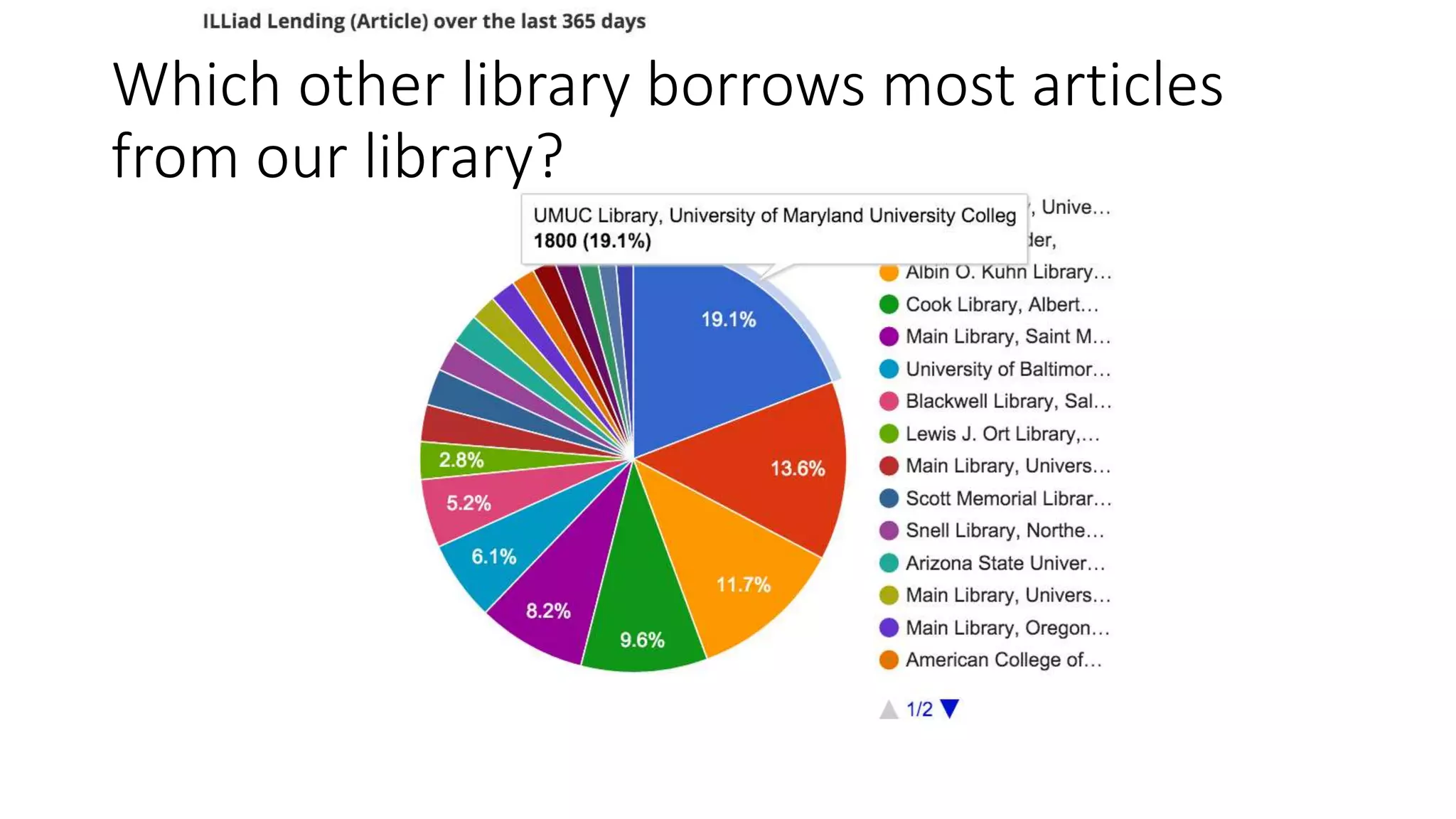 Visualizing Library Data | PPT