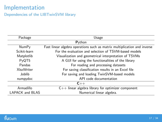 LIBTwinSVM: A Library for Twin Support Vector Machine | PPT