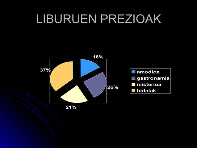 Liburuak | PPT