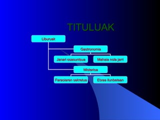 Liburuak | PPT