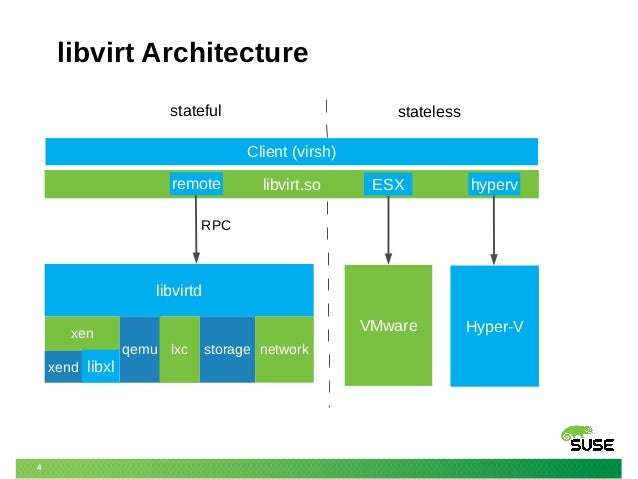 Xpds14 Libvirt Support For Libxenlight James Fehlig Suse