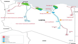 Libya great man made river project | PPTX