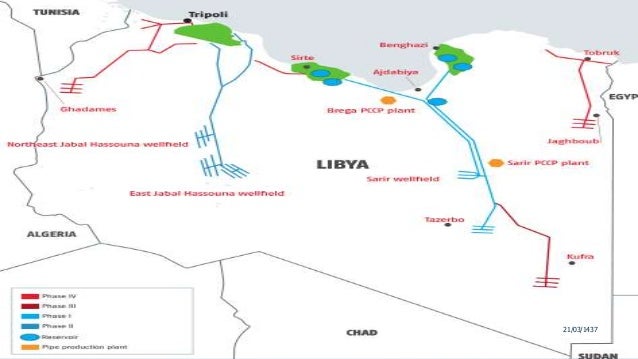Libya great man made river project