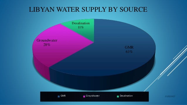 Libya great man made river project
