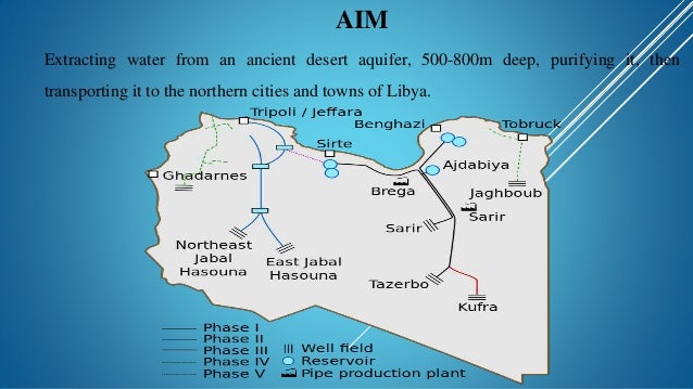 Libya great man made river project