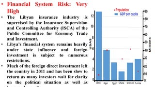 Libya economy and political | PPT