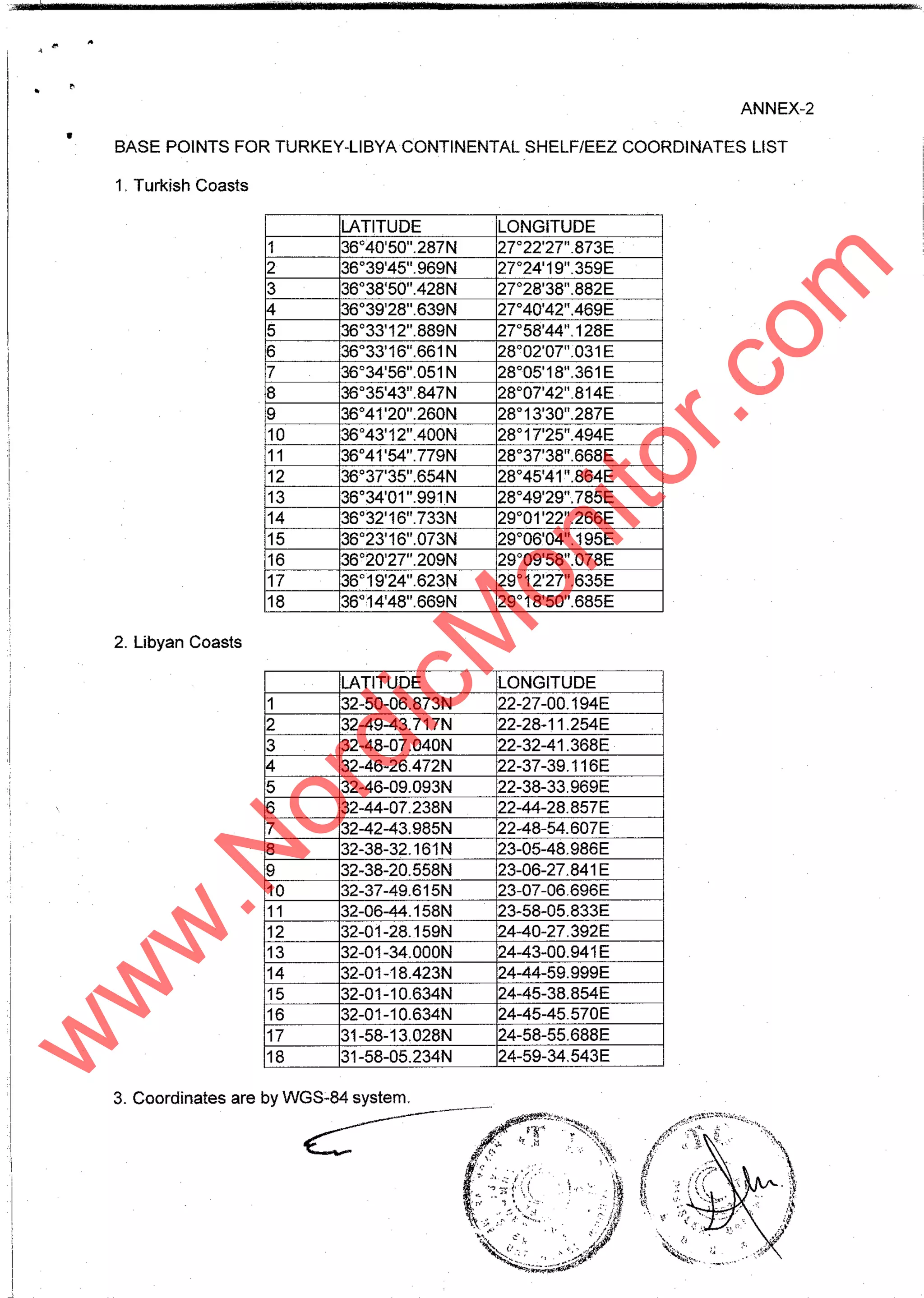 Turkey-Libya MOU | PDF