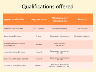 National Board for Technical and Vocational Education | PPT