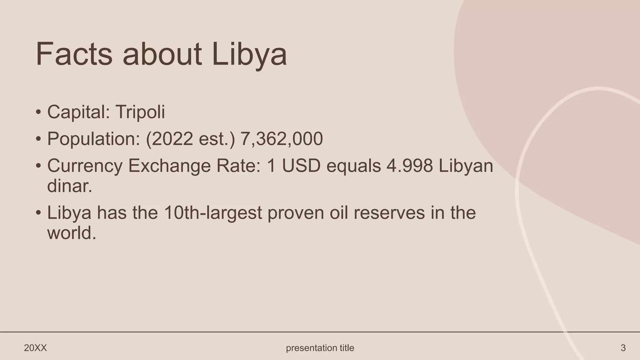 Libya Presentation - Mehemed .pptx