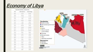 Libya presentation Internation Business.pptx