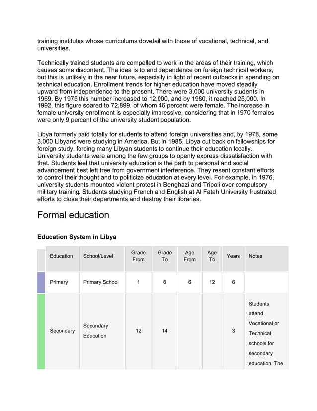 Libya Educational System | DOCX | Secondary Education | Education