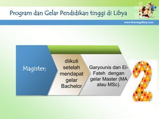 Libya vs ina. ppt | PPTX