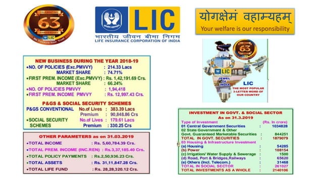 Lic ppt | PPT