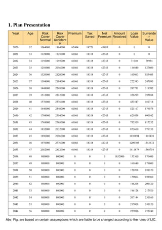 Lic | PDF | Life Insurance | Insurance