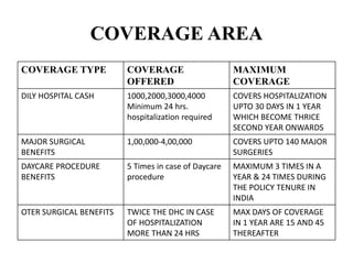 LIC.pptx | Health Insurance | Insurance