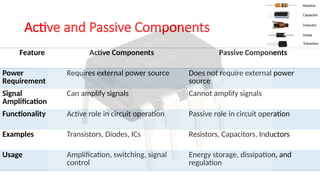 Linear Integrated Circuits Introduction to IC.pptx