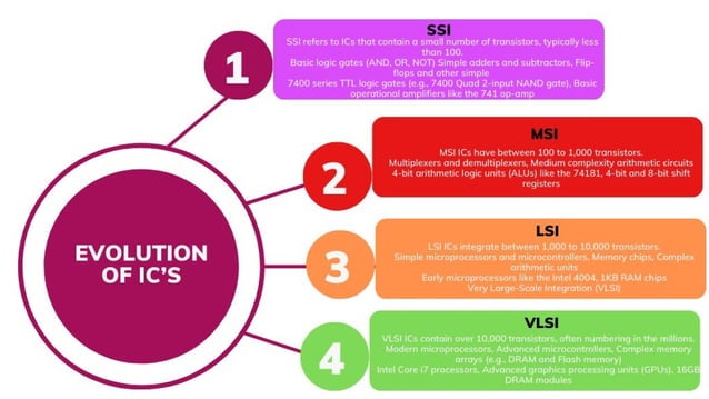 Linear Integrated Circuits Introduction to IC.pptx | Consumer ...