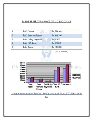 Lic And Insurance History | PDF