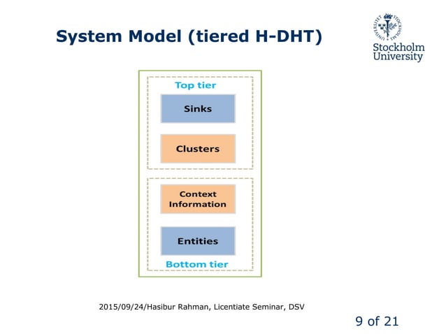 Self-Organizing Logical-Clustering Topology for Managing Distributed Context Information | PPT