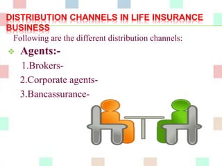 Life insurance companies in india | PPTX