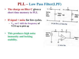 LIC-Unit-IV-PLL.pptx