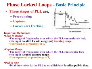 LIC-Unit-IV-PLL.pptx