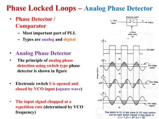LIC-Unit-IV-PLL.pptx