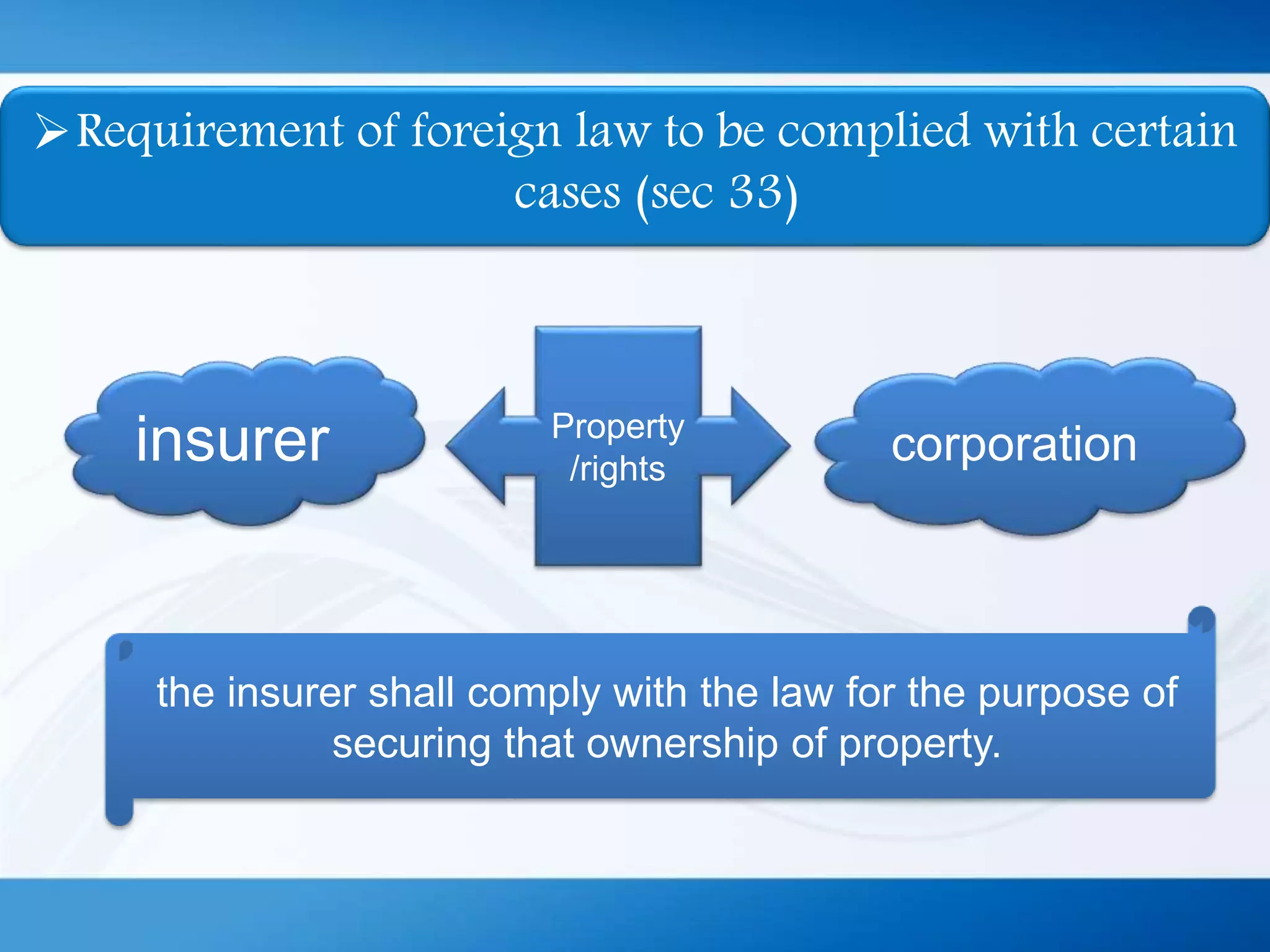 LIC act 1956 Provisions | PPTX
