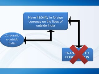 LIC act 1956 Provisions | PPTX