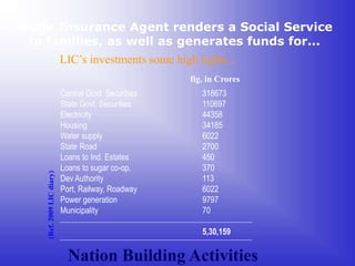 Lic agents recruitment training procedure | PPSX