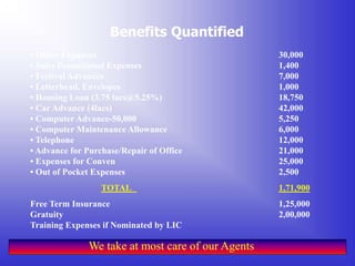 Lic agents recruitment training procedure | PPSX