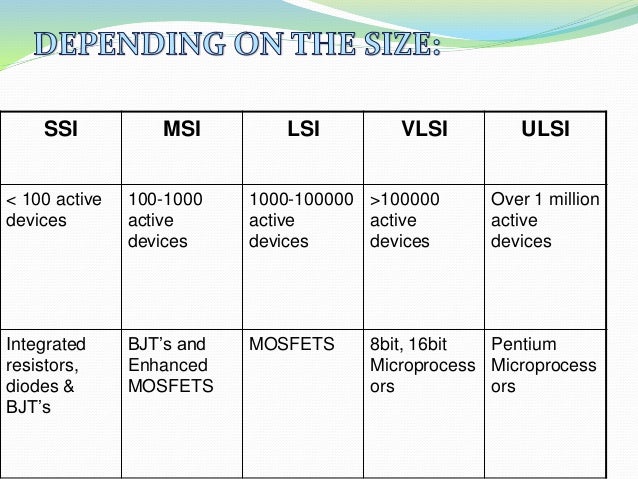 LICA- DIFFERENTIAL APLIFIERS