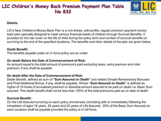 Lic Children's Money Back Premium Payment Plan Table no 832 Details | PPTX