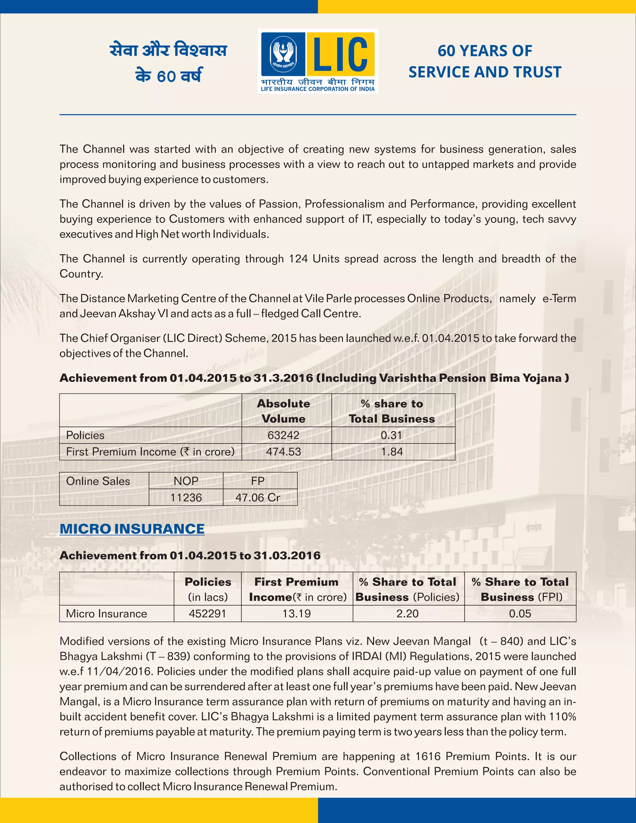 LIC OF INDIA Corporate Profile 2015 2016 | PDF