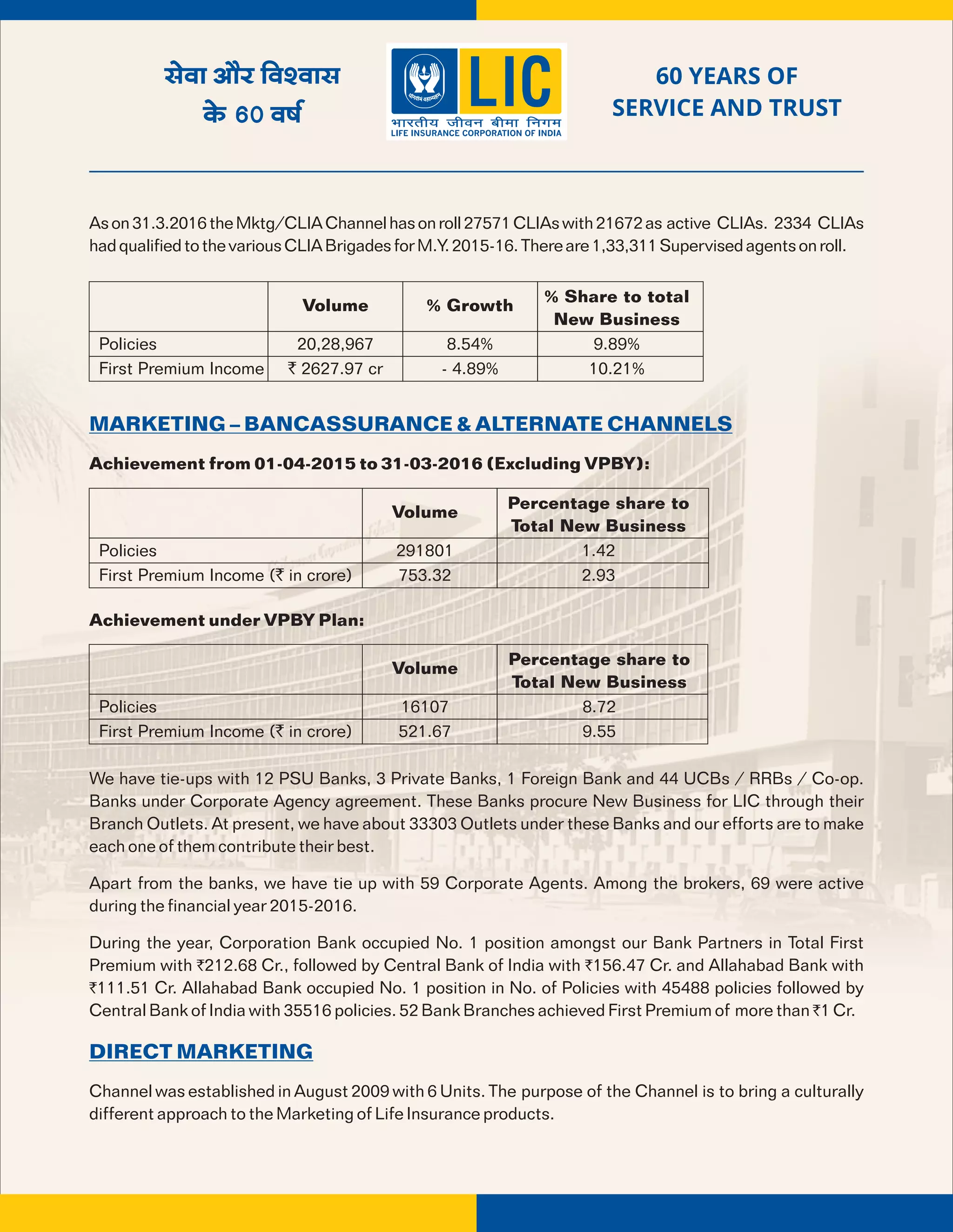 LIC OF INDIA Corporate Profile 2015 2016 | PDF