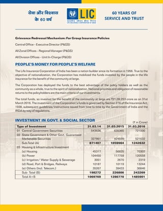 LIC OF INDIA Corporate Profile 2015 2016 | PDF