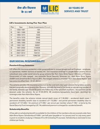 LIC OF INDIA Corporate Profile 2015 2016 | PDF