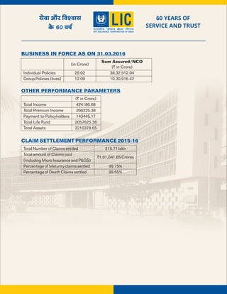 LIC OF INDIA Corporate Profile 2015 2016 | PDF