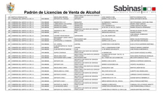 Licencias de venta de alcohol | PDF