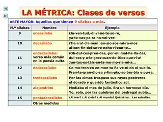 LICENCIAS MÉTRICAS Y CLASE DE VERSOS.ppt