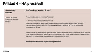 Základy licencování Oracle software | PDF