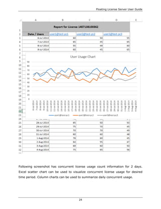 Floating License Server User Guide | PDF